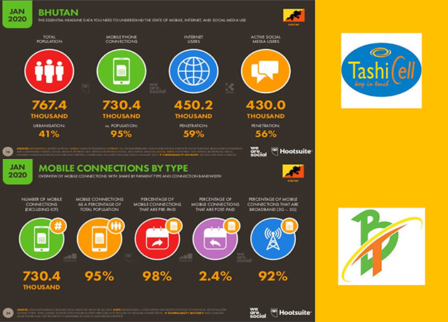 How to Get Bhutan SIM Card? | Mobile Network Providers in Bhutan
